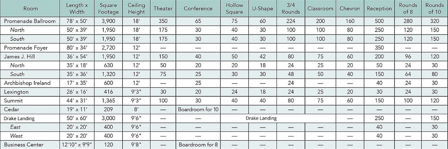 Meeting Event Space Layouts | Saint Paul Hotel - Downtown St. Paul